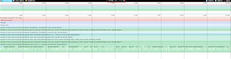 Dotnet Trace Collect Only Outputs Single Thread · Issue 333 · Dotnet