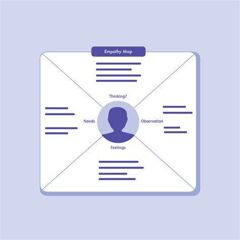 Design Thinking Empathy — Brenna Judge