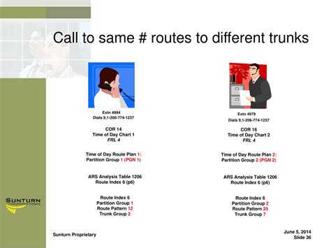 ppt automatic route selection ars automatic alternate routing aar