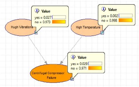Figure 2 From Centrifugal Compressor Maintenance Using Fault Tree And A