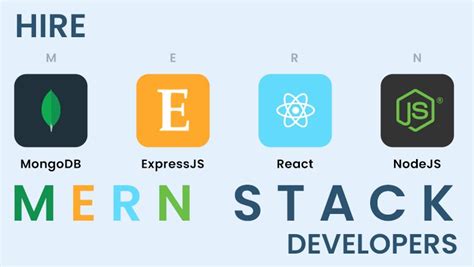 Shariar Imtiaz On Linkedin The Mern Stack Consisting Of Mongodb Expressjs React And Node