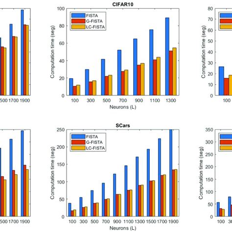 G Fista Algorithm Plot Of Rmse For Training Validation And Testing