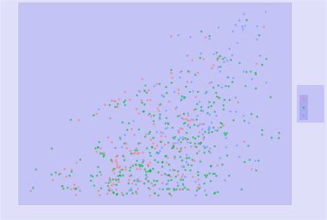 introduction to ggplot2 part 3 lewis does data