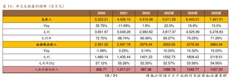部分省份公布的关于十四五期间单采血浆站规划 行业研究数据 小牛行研