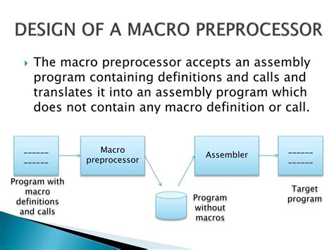 Ppt Chapter 5 Macro And Macro Processors Powerpoint Presentation