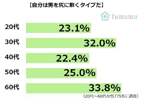 恋愛で主導権を握りたい「彼氏を尻に敷く女子」5つの特徴とは？ の画像一覧