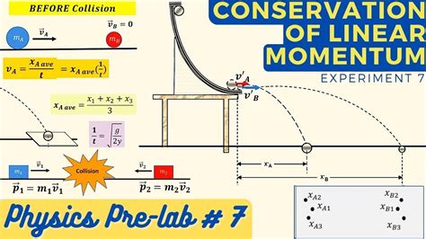 Pre Lab Experiment 7 Conservation Of Linear Momentum Youtube