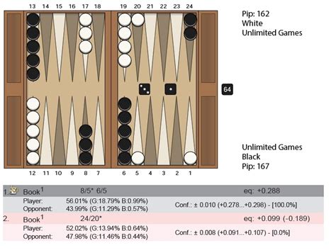 How To Play Backgammon Experimente a incrível transformação gets bet