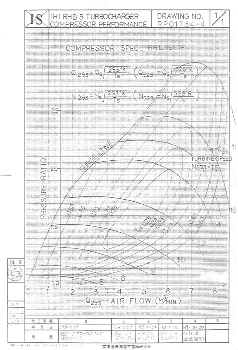 Turbo Compressor Mapping Information Geo Metro Forum