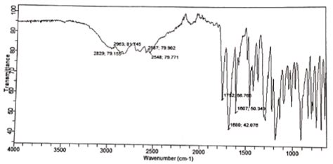 Solved Analyse The Following Spectra During A Lab The Chegg Com
