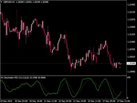 Stochastic Buy Sell Arrows Alert Indicator ⋆ Mt4 Indicators Mq4 And Ex4 ⋆ Best Metatrader