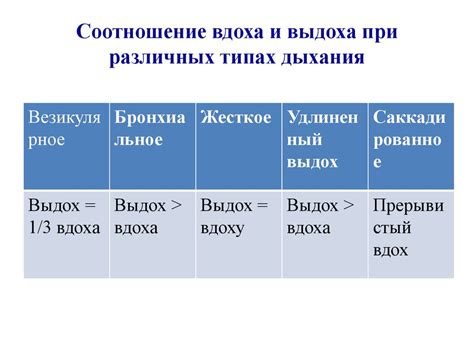 Заболевания органов дыхания презентация онлайн