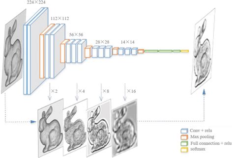 Feature Line Extraction Neural Network Download Scientific Diagram