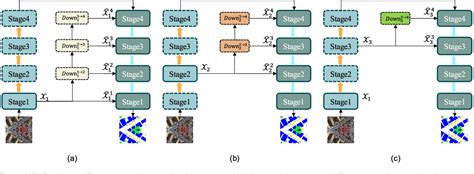 Figure From Integrating Detailed Features And Global Contexts For Semantic Segmentation In