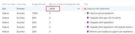 Scaled Agile Framework Safe® And Azure Boards Azure Boards