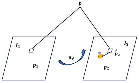 Multi Robot Collaborative Mapping With Integrated Point Line Features For Visual Slam