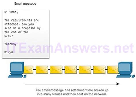 Ccna Cyber Ops Version 11 Chapter 4 Network Protocols And Services