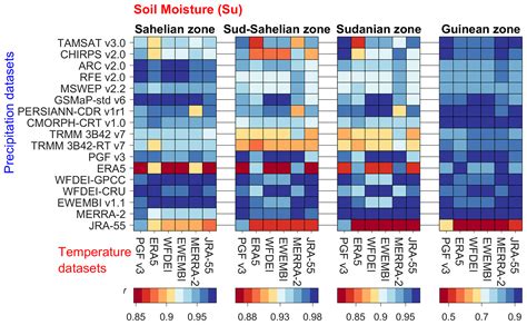 Hess Suitability Of 17 Gridded Rainfall And Temperature Datasets For Large Scale Hydrological