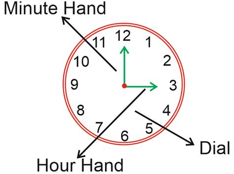 Clock Problems Formula For Ssc And Bank Exams