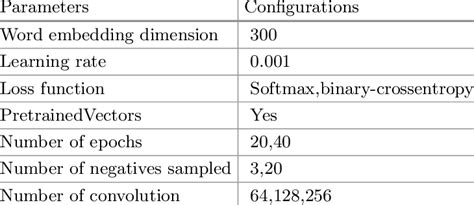 parameter configurations of our model download table