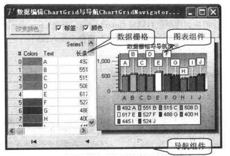 Teechart图表教程：数据栅格与导航steema Vcl Csdn博客