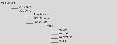 Yolox Object Detector Paper Explanation And Custom Training Learnopencv