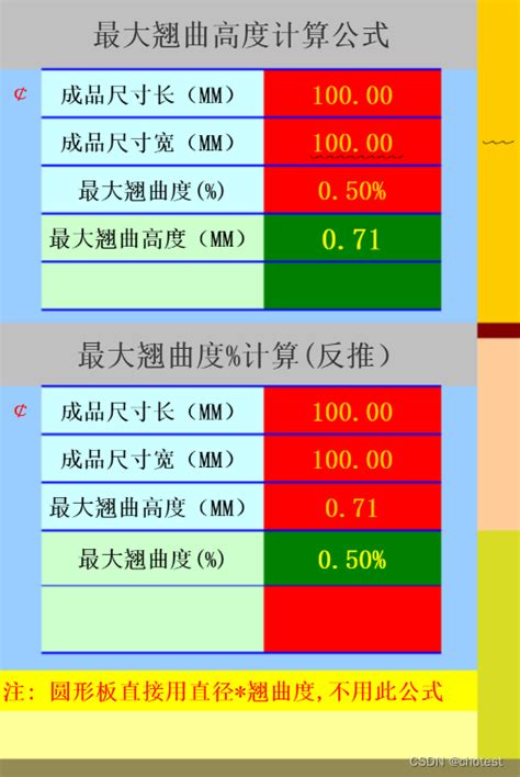 半导体晶圆翘曲度测试方法晶圆光刻前翘曲度要求 Csdn博客