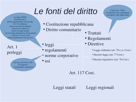 Le Fonti Del Diritto Privato Docsity