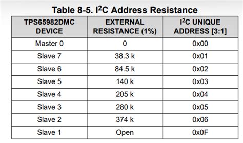 Tps65982dmc How To Access The I2c Host Interface Via Application Customization Tool Power