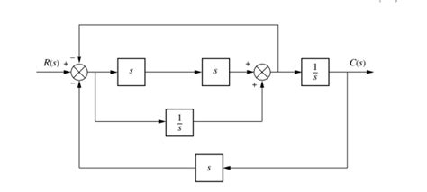 Solved Reduce The Block Diagram In Figure And Find Its Chegg