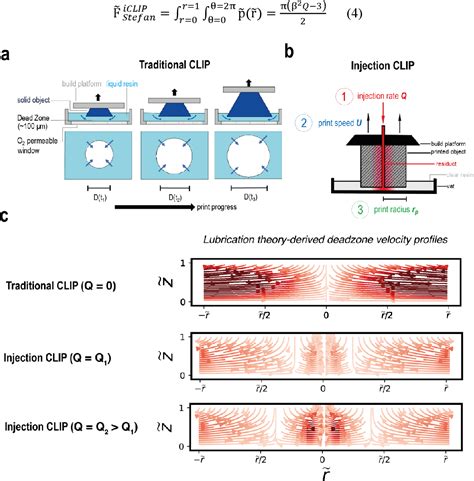 Pdf Digital Microfluidic Design For Injection Continuous Liquid Interface Production Of 3d