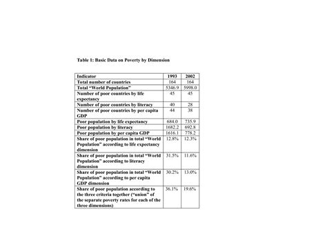 Decomposing Variations In The Watts Multidimensional Poverty Indexppt