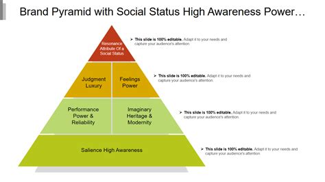 Top 7 Social Pyramid Templates With Examples And Samples