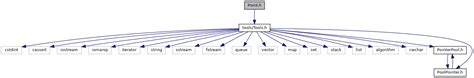 Libspatialindex Api Reference Point H File Reference