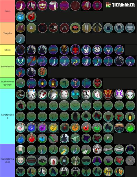 Project Slayers Item Tier List Community Rankings Tiermaker