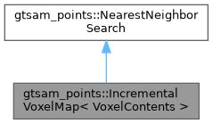 Gtsam Points Gtsam Points Incrementalvoxelmap Struct Template Reference