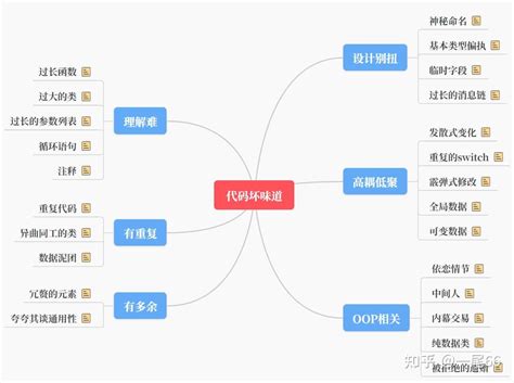 【读书】《重构：改善既有代码的设计》——02代码的坏味道 知乎