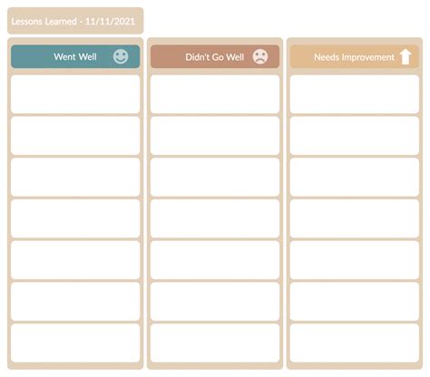 Lessons Learned In Project Management Complete Guide With Templates