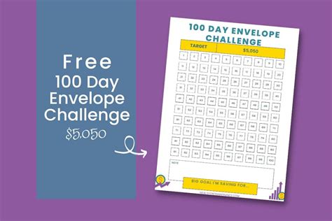 Free 100 Envelope Challenge Chart How To Save 5000 In 3 Months
