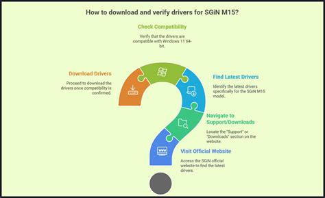 Best Sgin M15 Drivers For Windows 11 64 Bit Boost