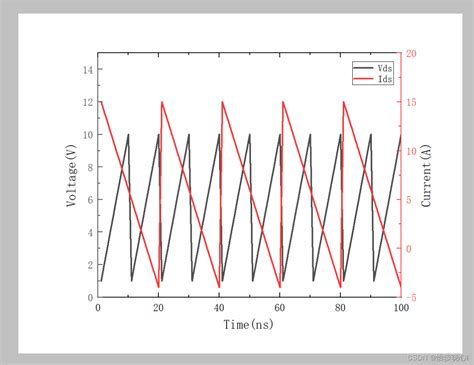 Android 柱状图 双y轴 双y轴柱状图originmob64ca140ac564的技术博客51cto博客