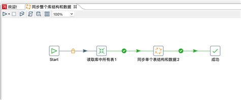 kettle从入门到精通 第九十九课 etl之kettle 一键迁移整库 结构 数据 csdn博客