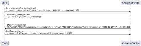 Remote Start Attempt — Beenergised Documentation 100 Documentation