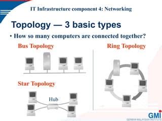 Chapter 5 It Infrastructurerev 20pptx