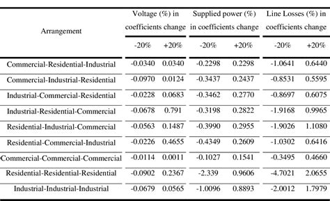 Figure 1 From Conservation Voltage Reduction Technology Yields Sustainable Electrifications An