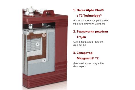 Аккумулятор с жидким электролитом Trojan 30XHS |купить по договорной ...