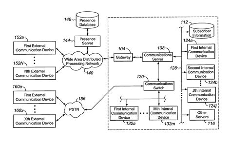 Speed Dial Administration Based On Call History Eureka Patsnap