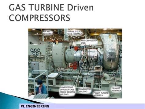 Gas Turbine Driven Compressors