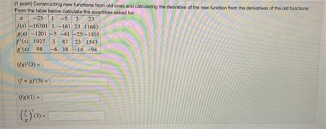Solved X 1 Point Constructing New Functions From Old Ones