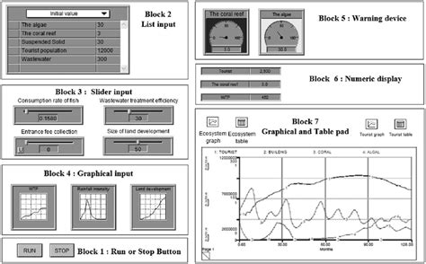 A User Interface For The Proposed Sd Based Dss Download Scientific